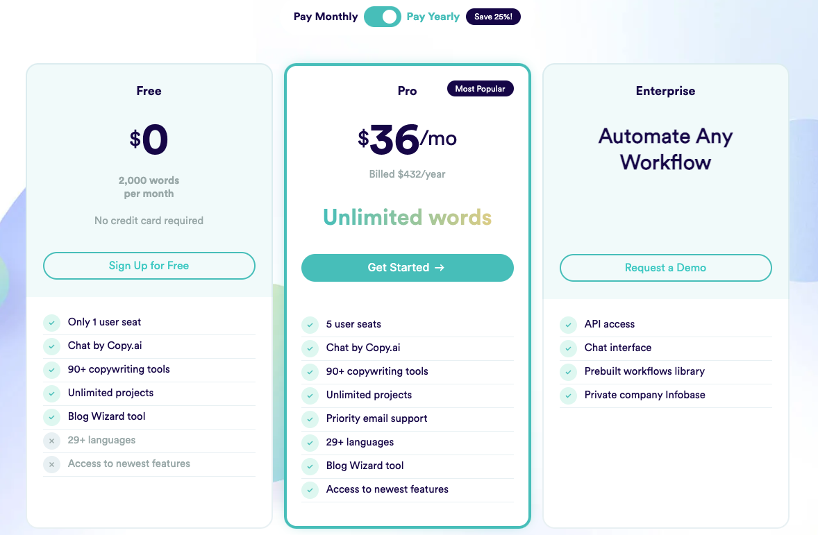 B2B SaaS Pricing: 2 Cases from Railsware | Railsware Blog