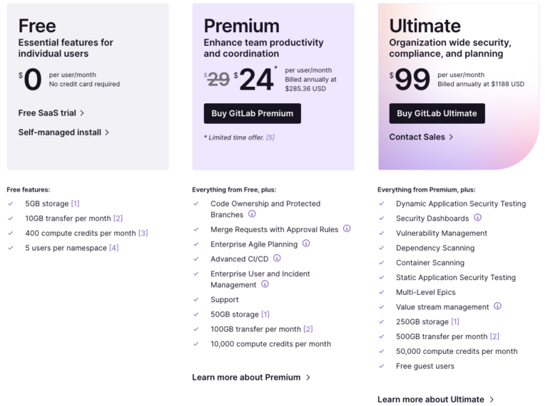 B2B SaaS Pricing: 2 Cases from Railsware | Railsware Blog
