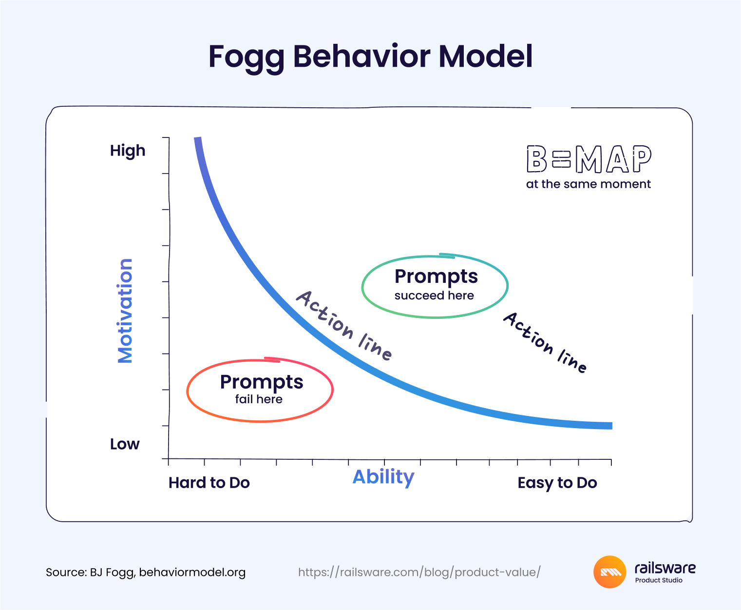Product Value: How to Define and Increase | Railsware Blog