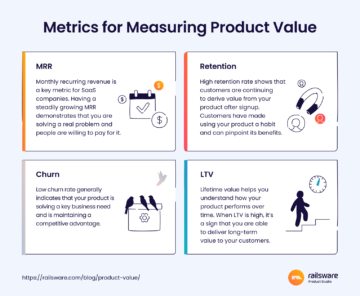 Product Value: How to Define and Increase | Railsware Blog