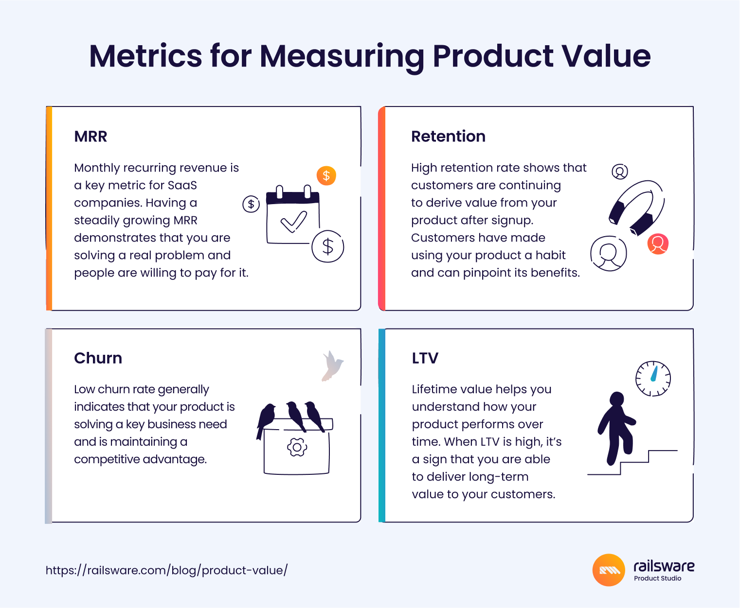 Product Value: How to Define and Increase | Railsware Blog