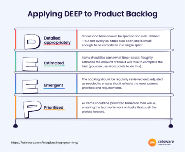 Backlog Refinement Best Practices | Railsware Blog