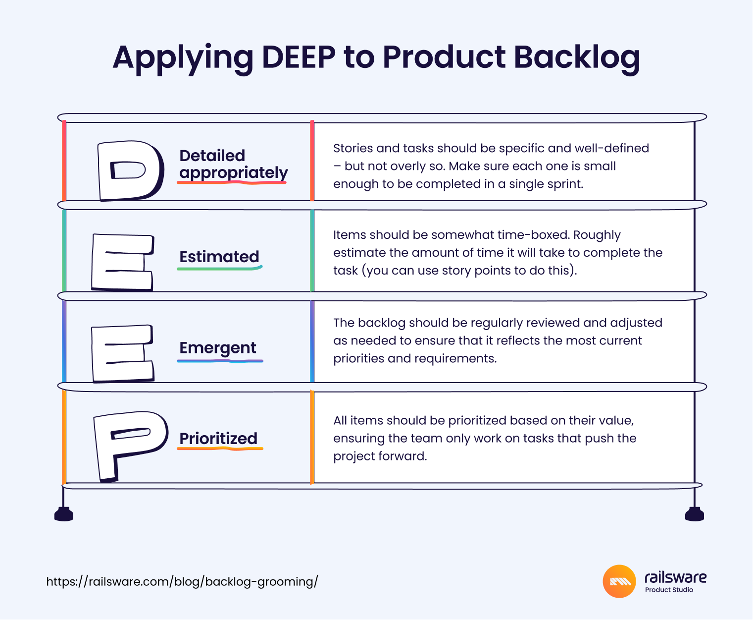 Backlog Refinement Best Practices | Railsware Blog Backlog Refinement Best Practices | Railsware Blog