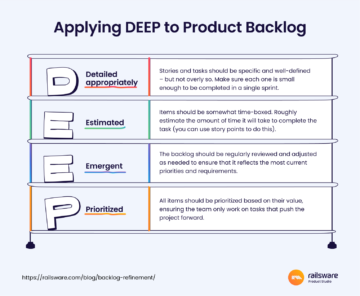 Backlog Refinement Best Practices | Railsware Blog
