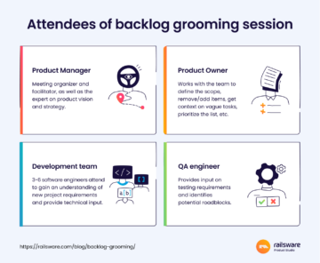 Backlog Refinement Best Practices | Railsware Blog