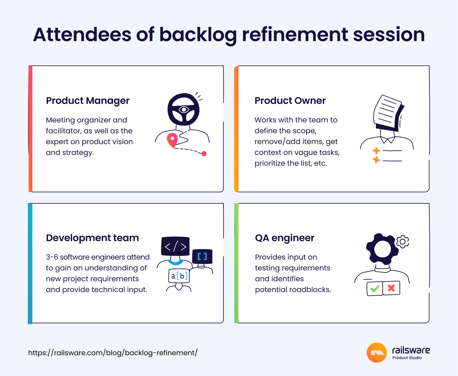 Backlog Refinement Best Practices | Railsware Blog