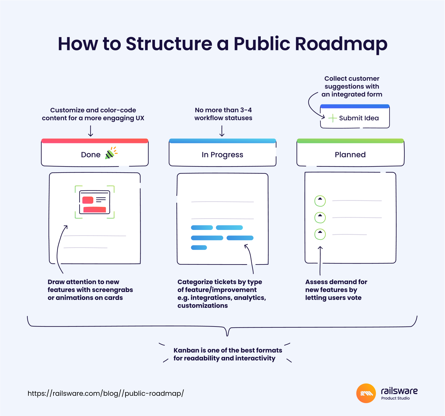 Public Product Roadmap in 2023 | Railsware Blog