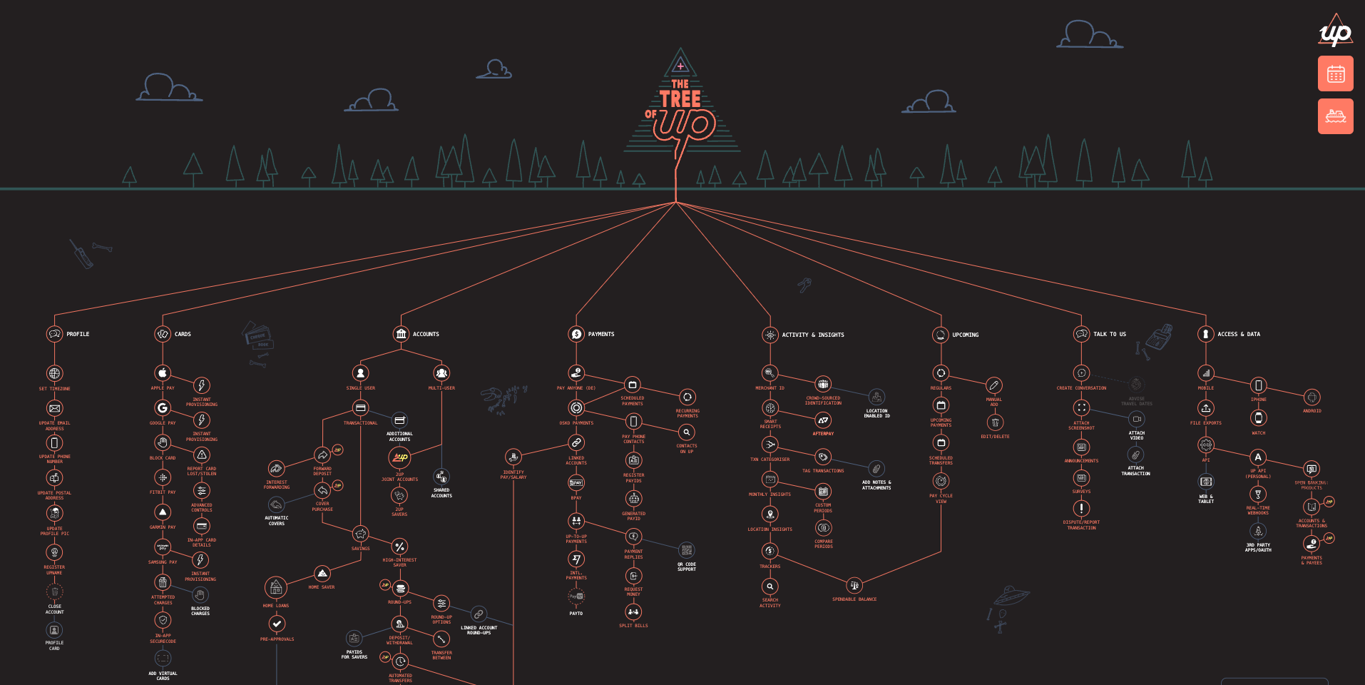 Public Product Roadmap in 2023 | Railsware Blog