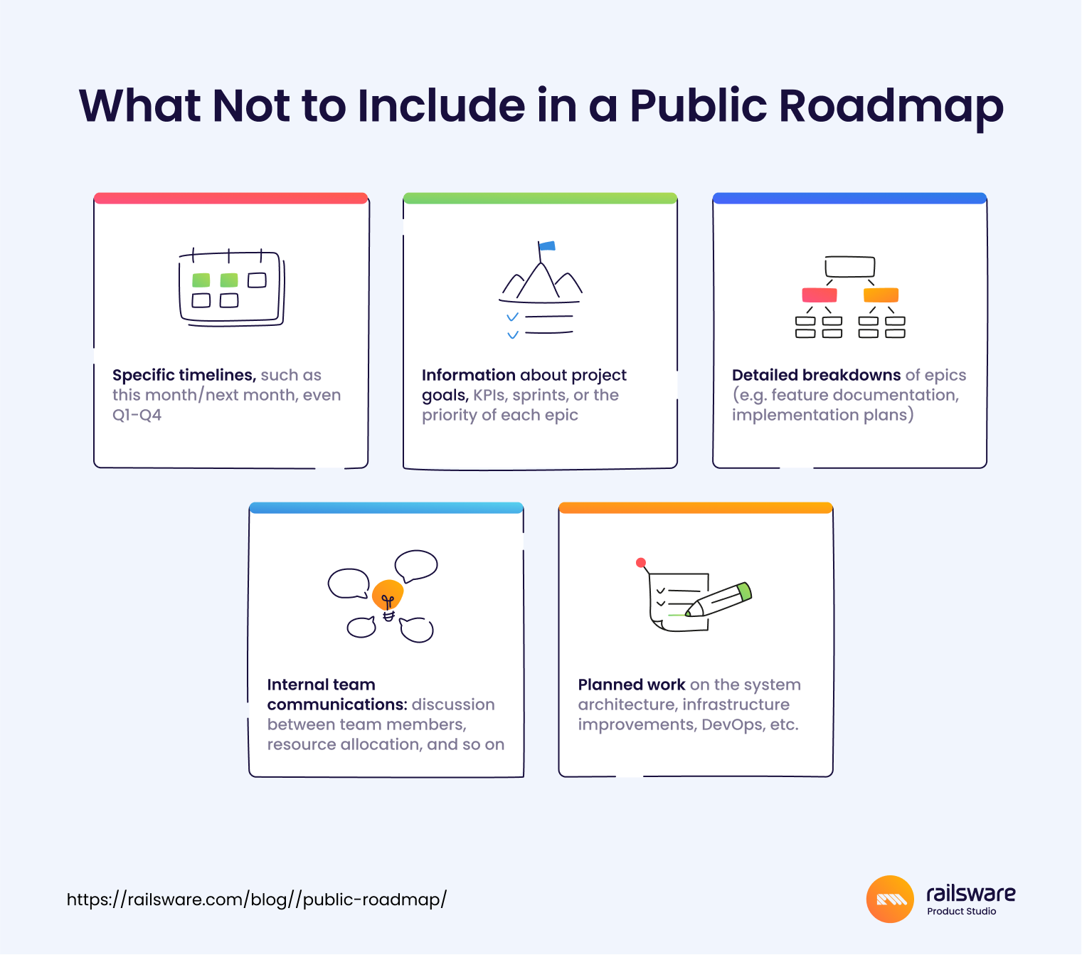 Public Product Roadmap in 2023 | Railsware Blog