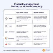 Product Management for Startups Product Management for Startups ...