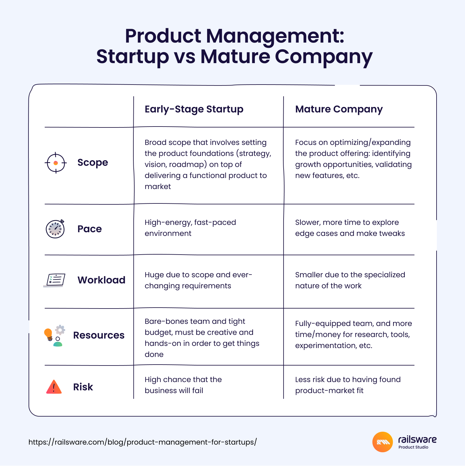 Product Management for Startups Product Management for Startups ...
