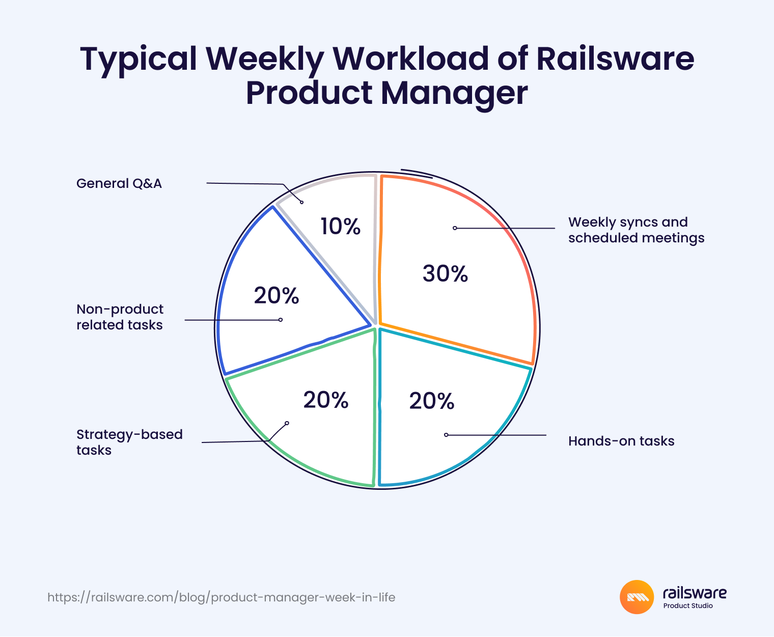 Typical Week of a Railsware Product Manager | Railsware Blog