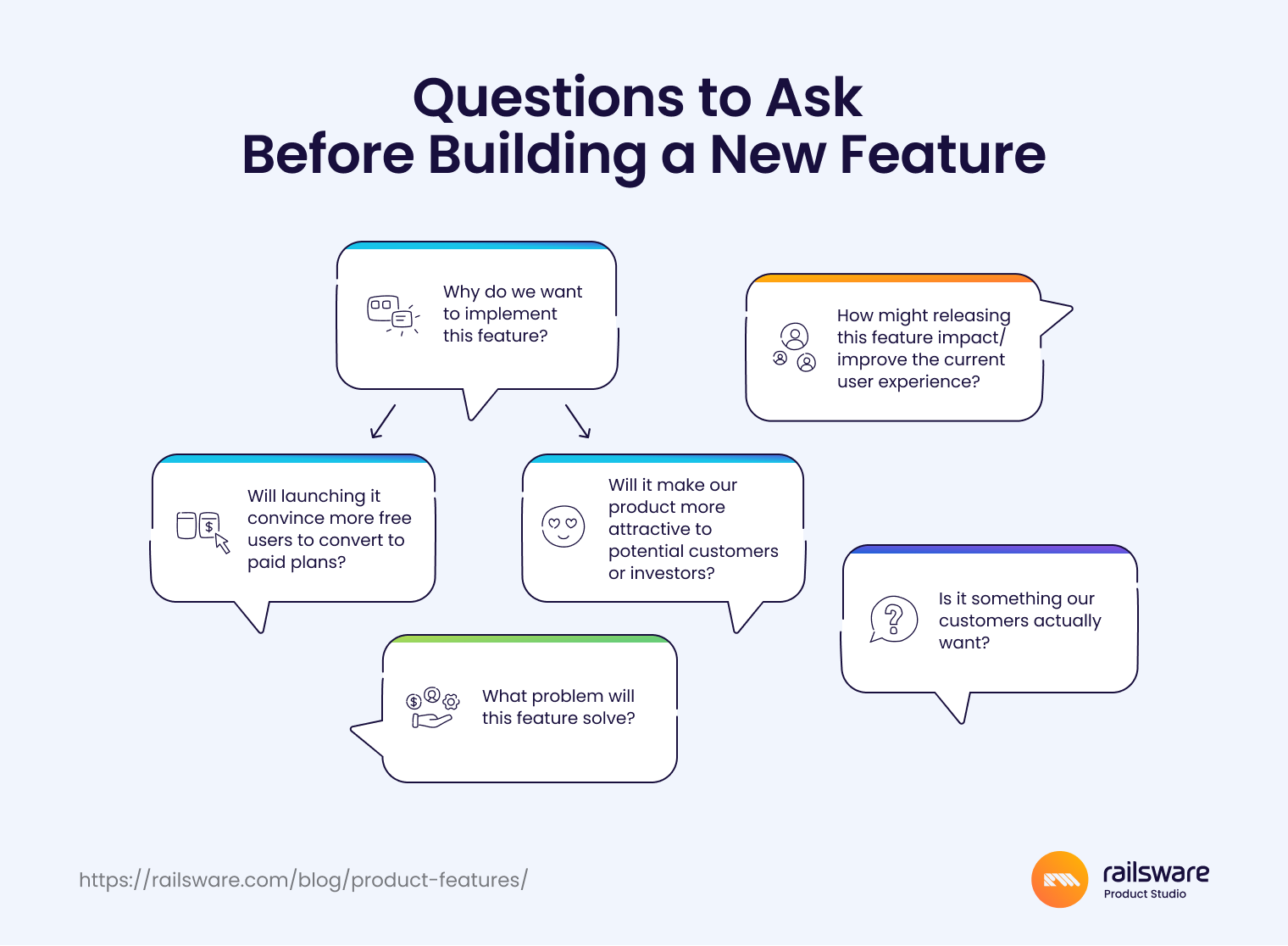 How to Build Great Product Features | Railsware Blog