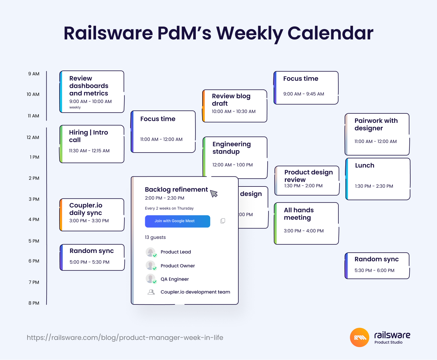 Typical Week of a Railsware Product Manager | Railsware Blog