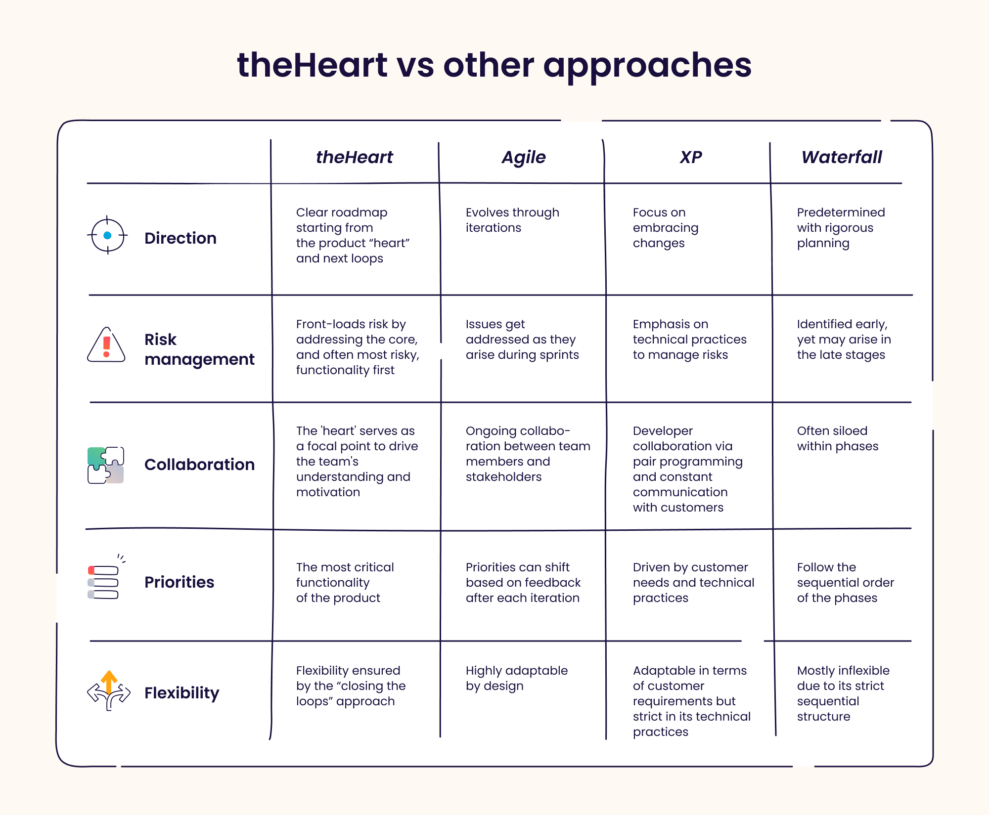 How to Level up Your Product Development with “theHeart” Approach ...