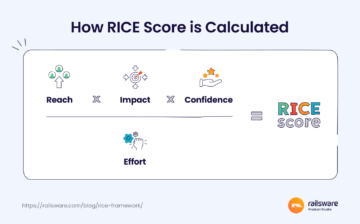 How to Prioritize with the RICE Framework | Railsware Blog