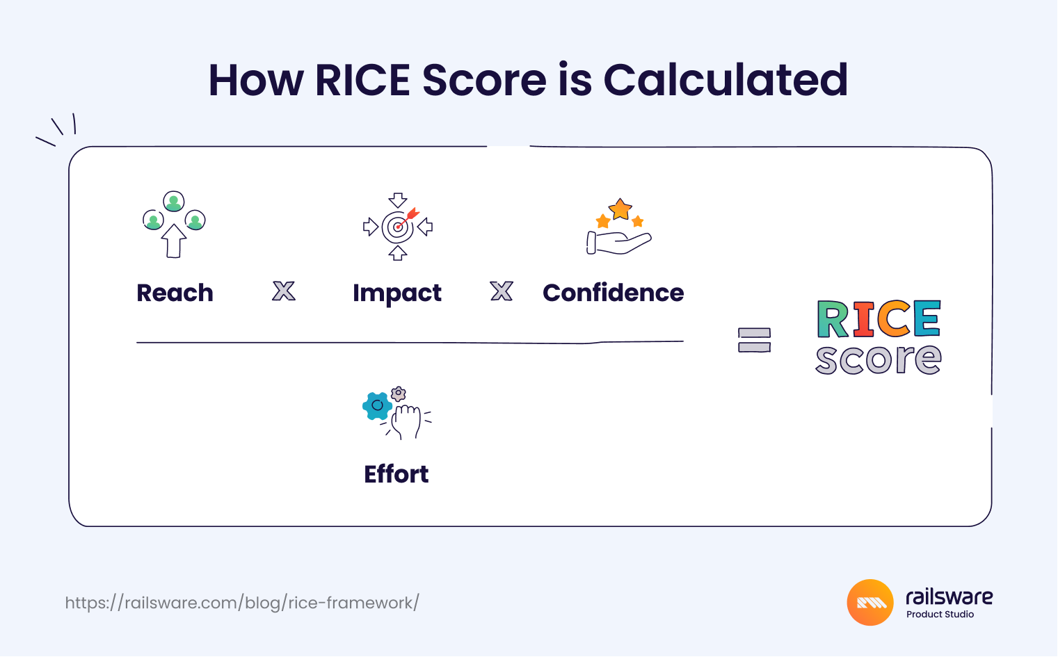 How to Prioritize with the RICE Framework | Railsware Blog