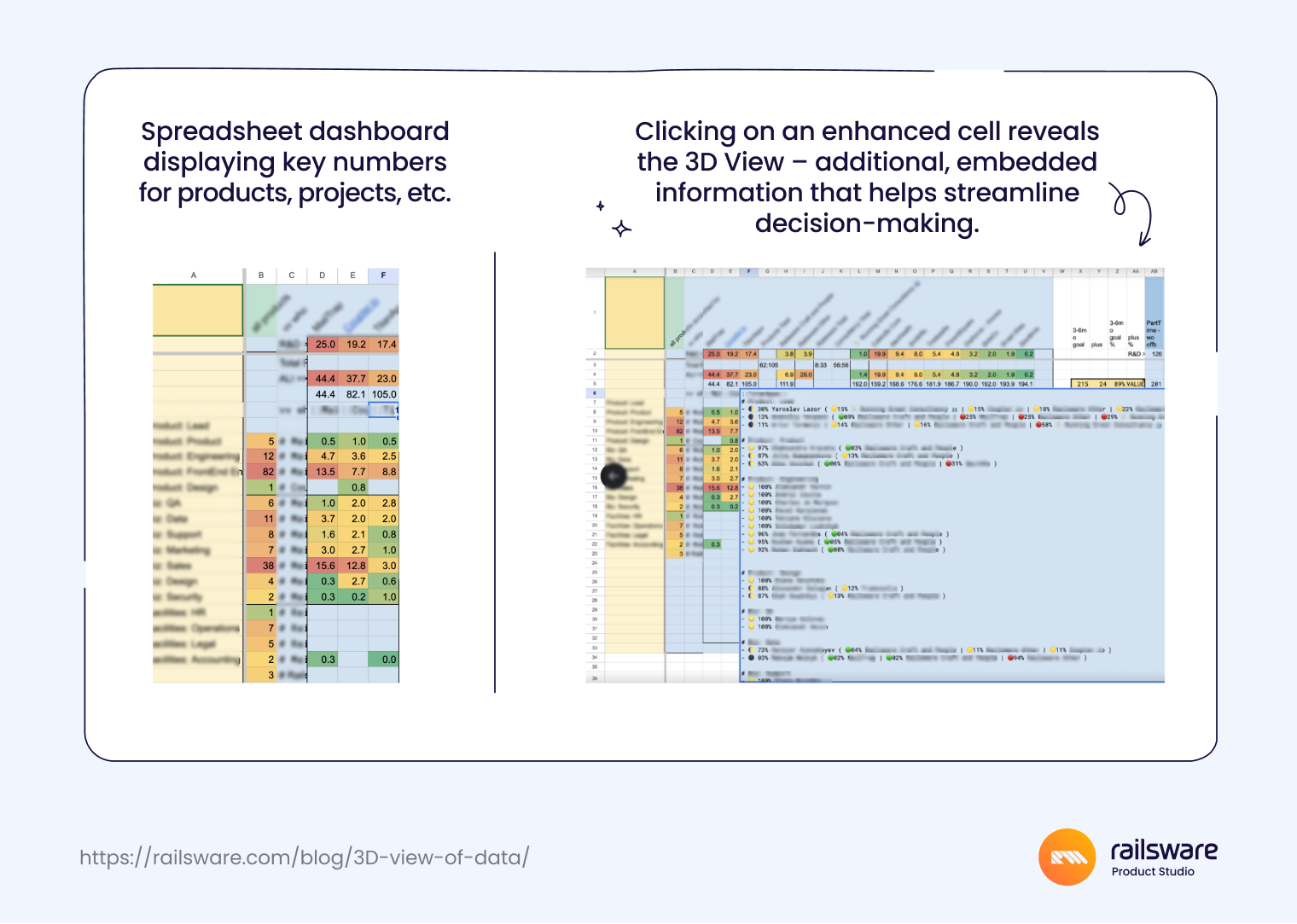 Benefits of a 3D View of Data Approach | Railsware Blog