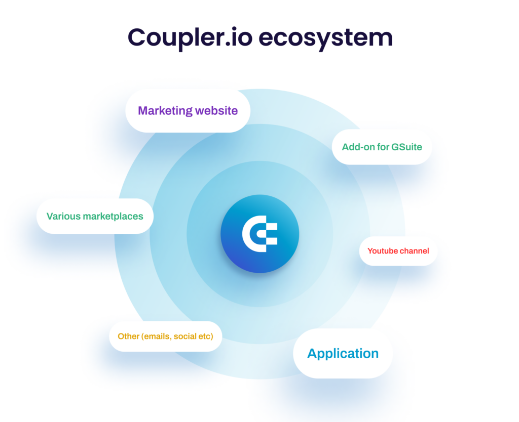 How to establish a design system architecture on a product | Railsware Blog