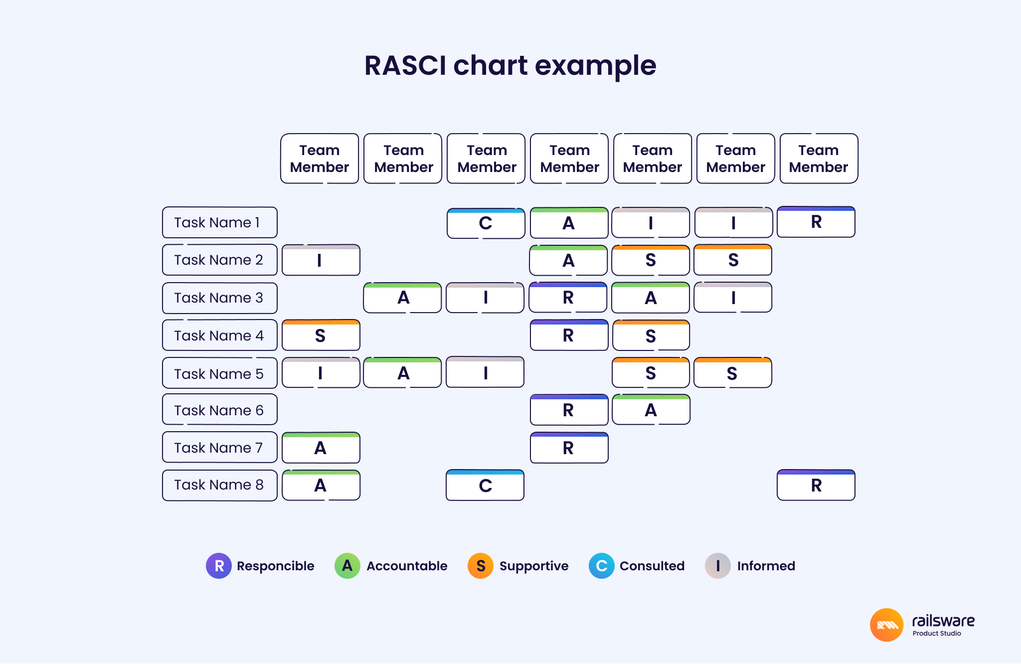 How We Organize Work | Handbook by Railsware