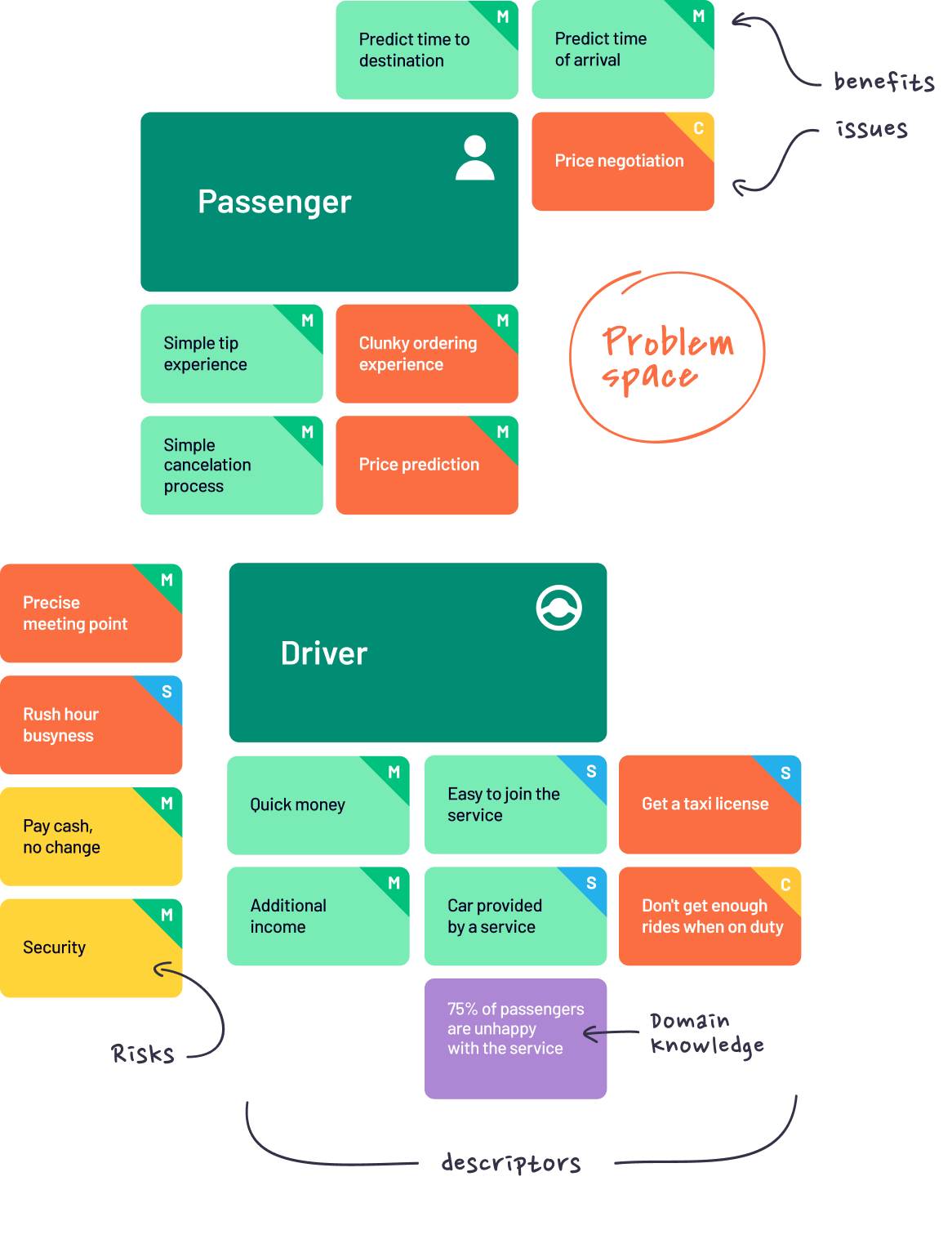 BRIDGeS Framework | Railsware