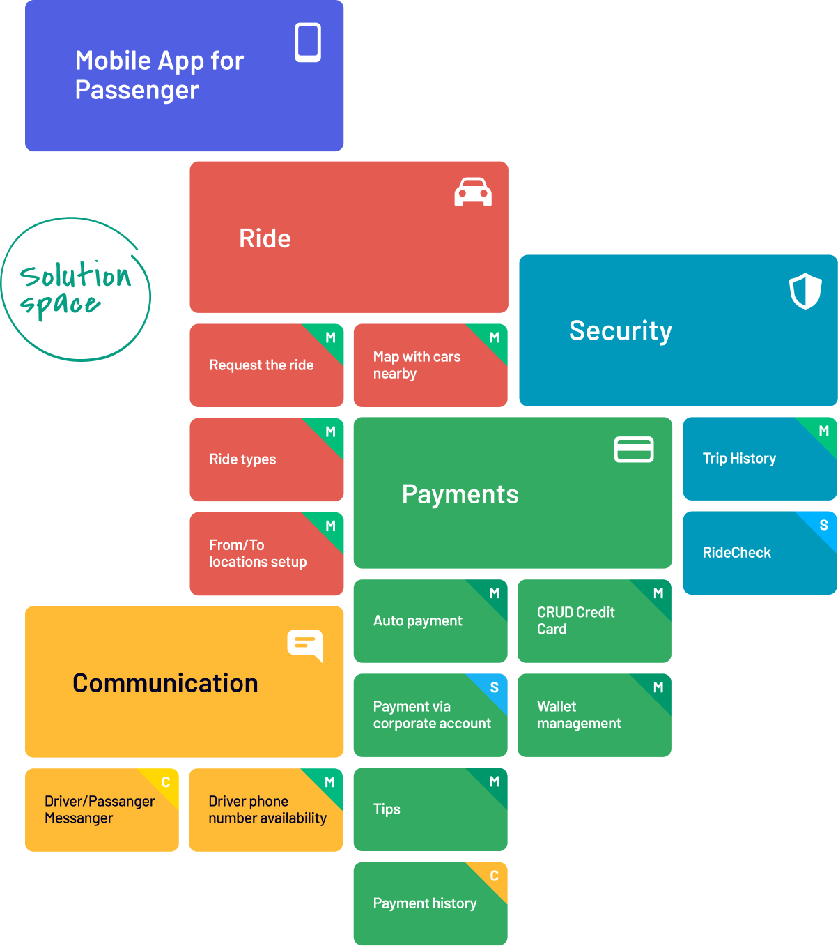 BRIDGeS Framework | Railsware