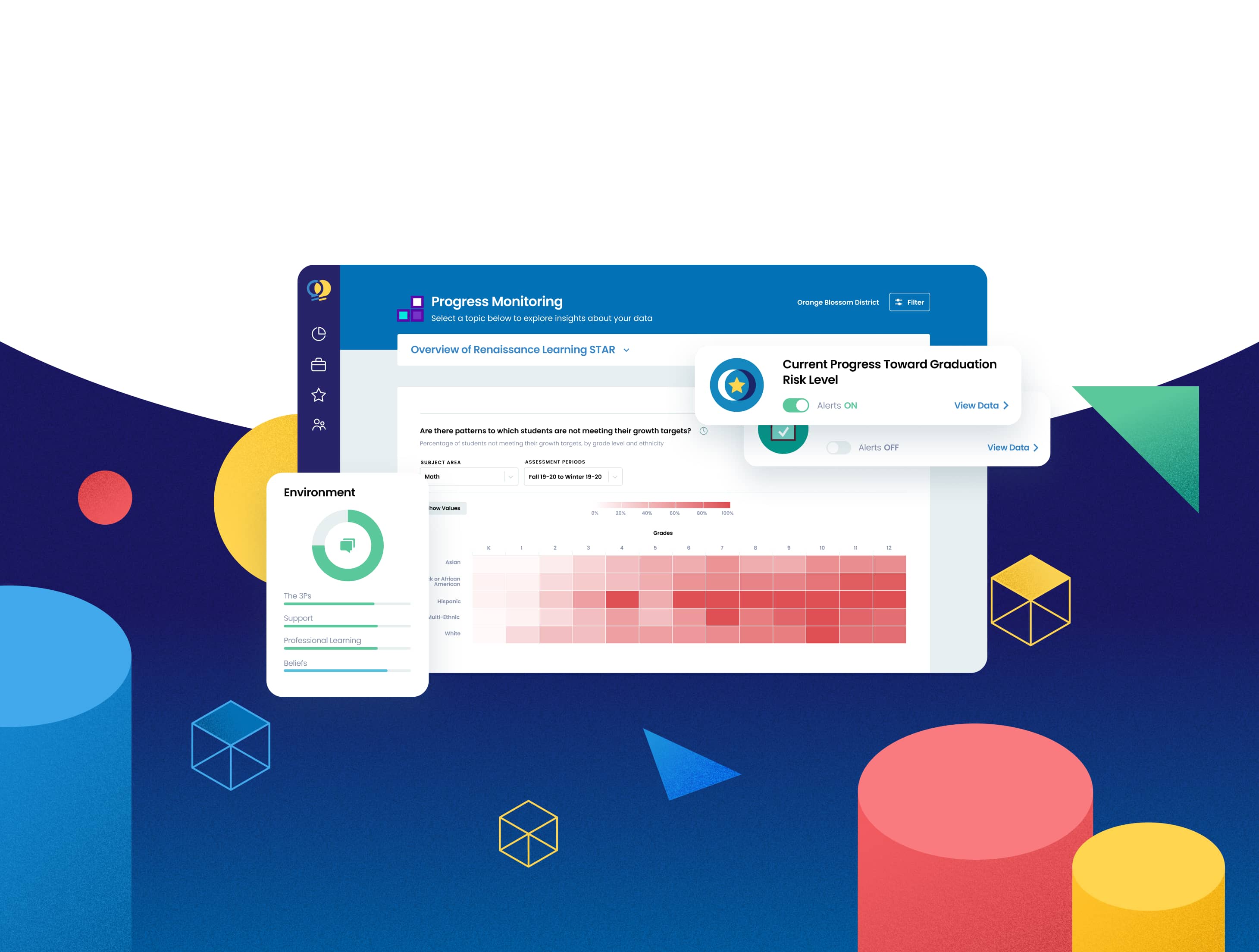 BrightBytes - SaaS-based data analytics platform for educational ...