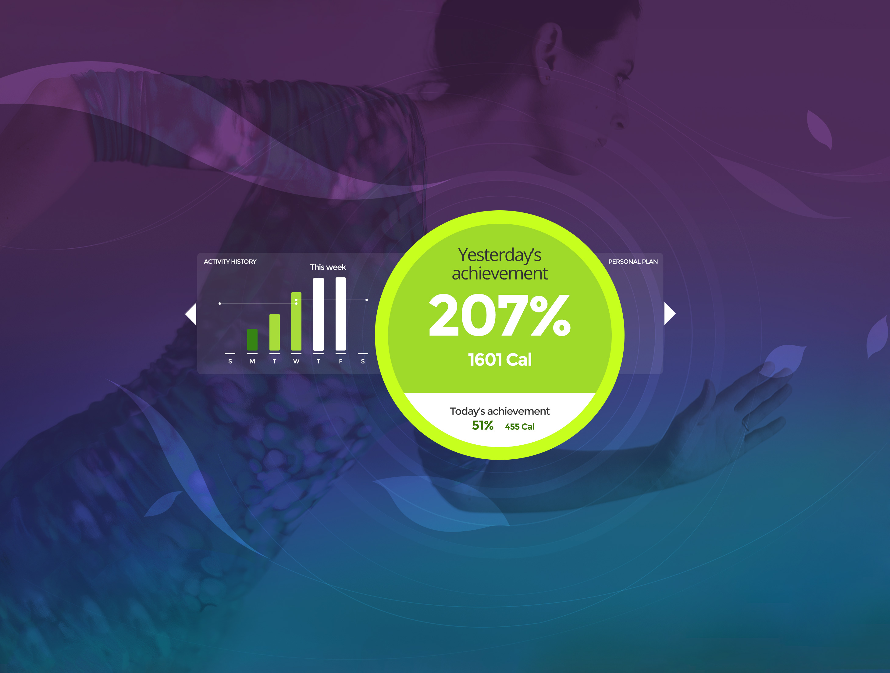 Philips DirectLife - a customized, interactive fitness solution | Case ...