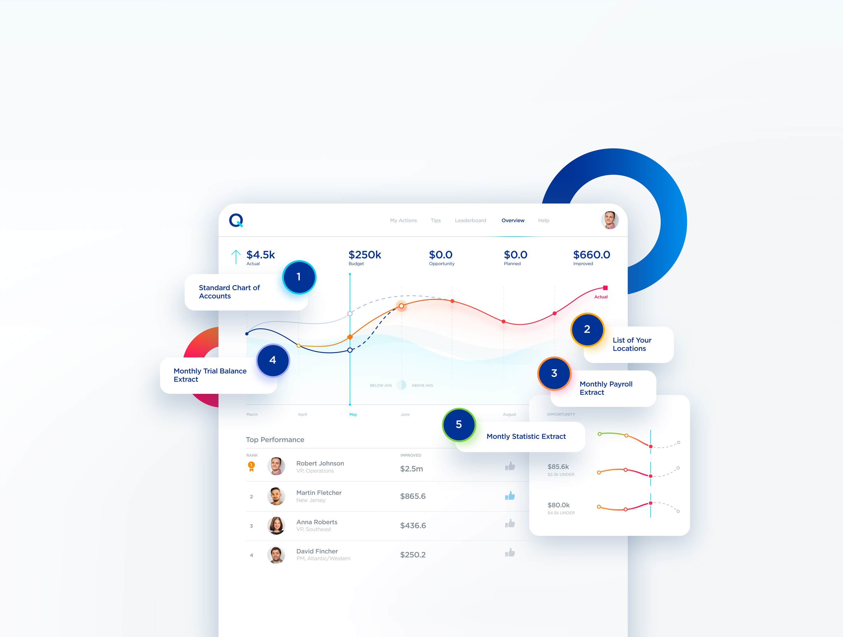 Quorso - business data analytics tool | Case Study by Railsware
